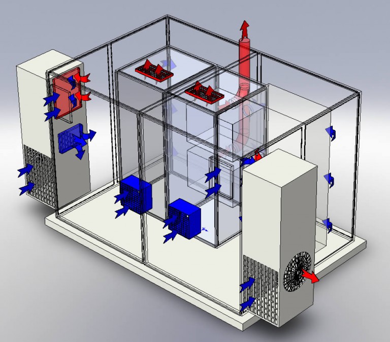 Rittal Service Agent - Technology Cooling